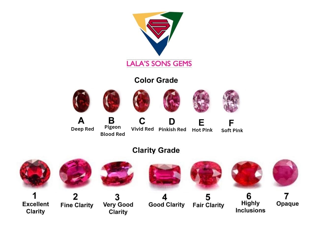 Your Complete Guide to Understanding Ruby Grades – Lalas Sons Gems